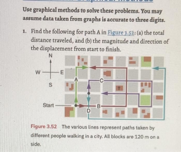 Solved Use graphical methods to solve these problems. You | Chegg.com