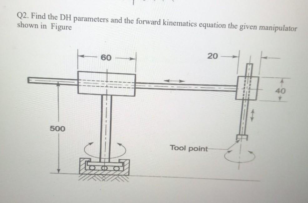Solved Q2 Find The Dh Parameters And The Forward Kinematics 0373
