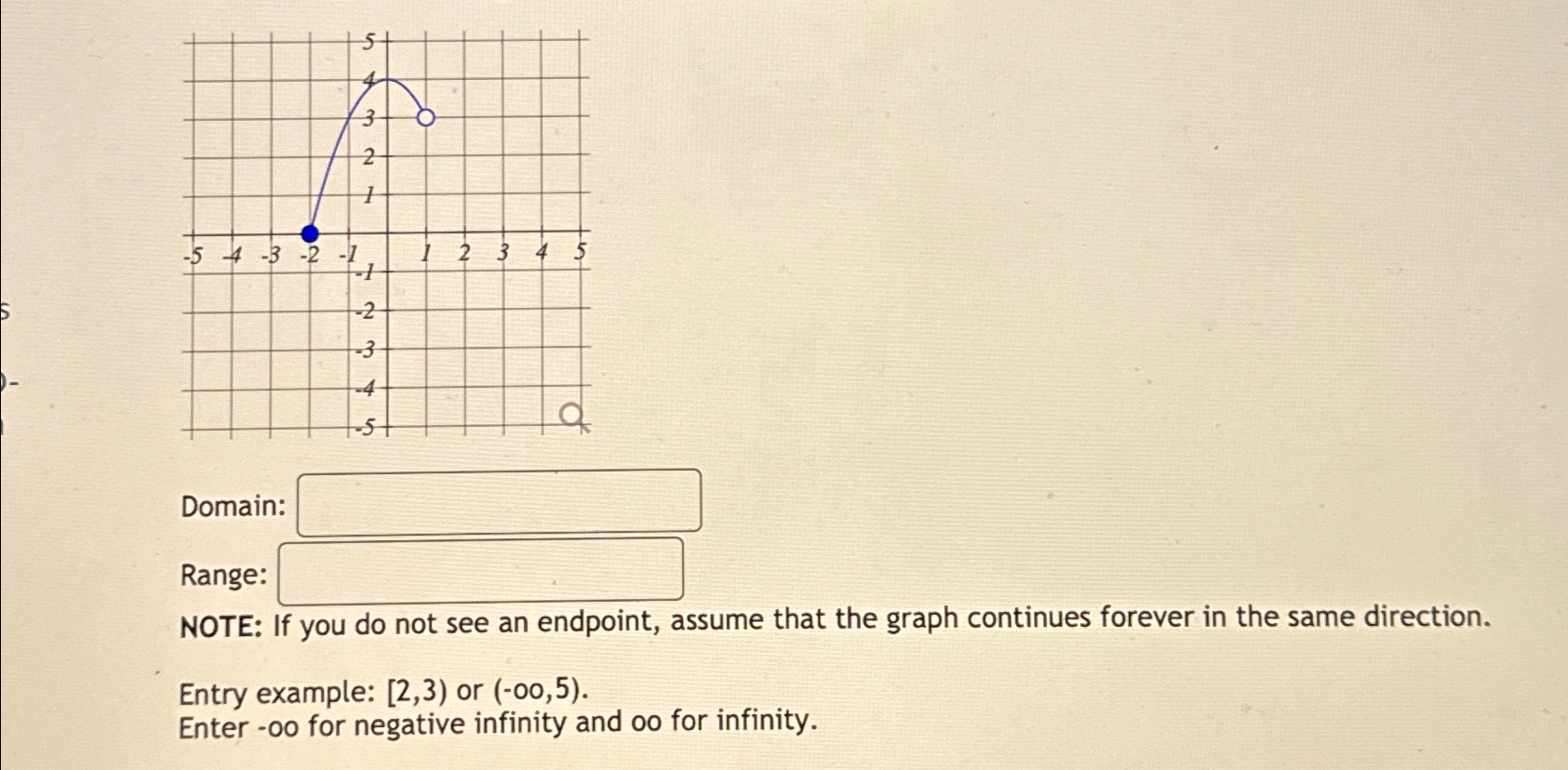Solved Domain:Range:NOTE: If you do not see an endpoint, | Chegg.com