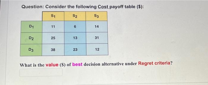 Solved Question: Consider the following Cost payoff table | Chegg.com