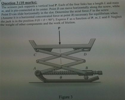 The scissors jack supports a vertical load P, Each of | Chegg.com