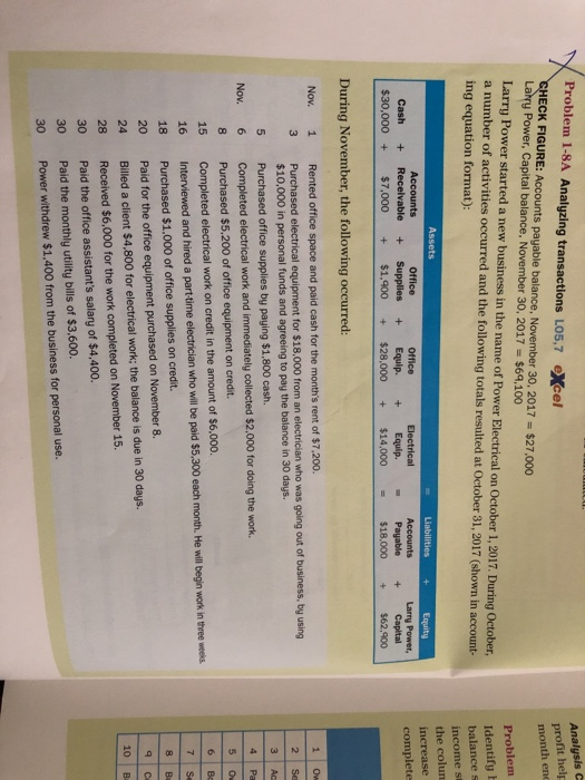 Solved Analysis profit help month end Problem 1-8A Analyzing | Chegg.com