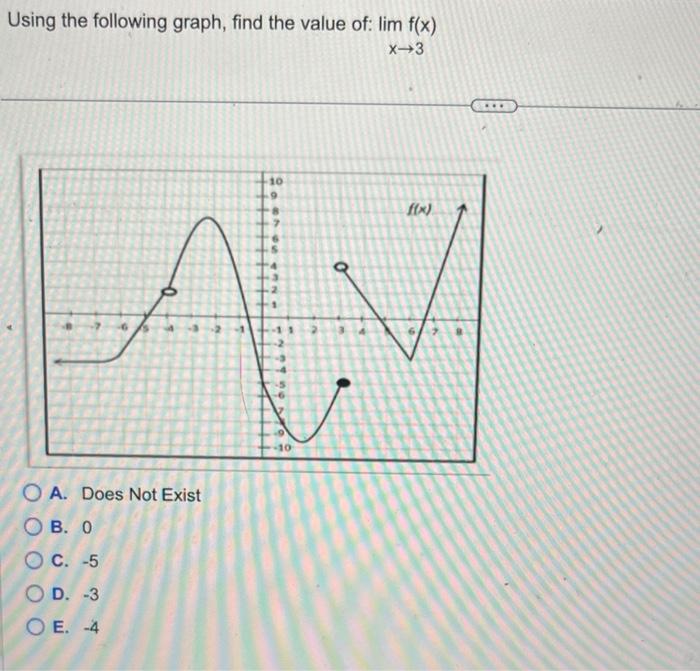Solved Using the following graph, find the value of: limf(x) | Chegg.com