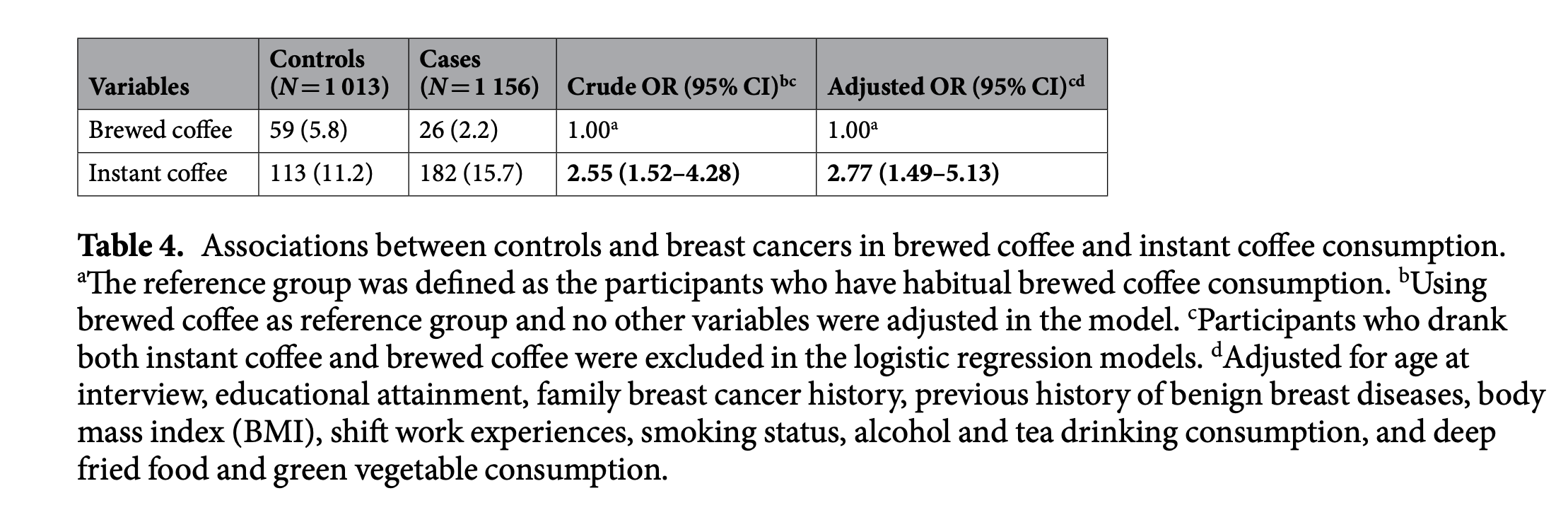 Solved Explain and interpret the results presented in Table | Chegg.com