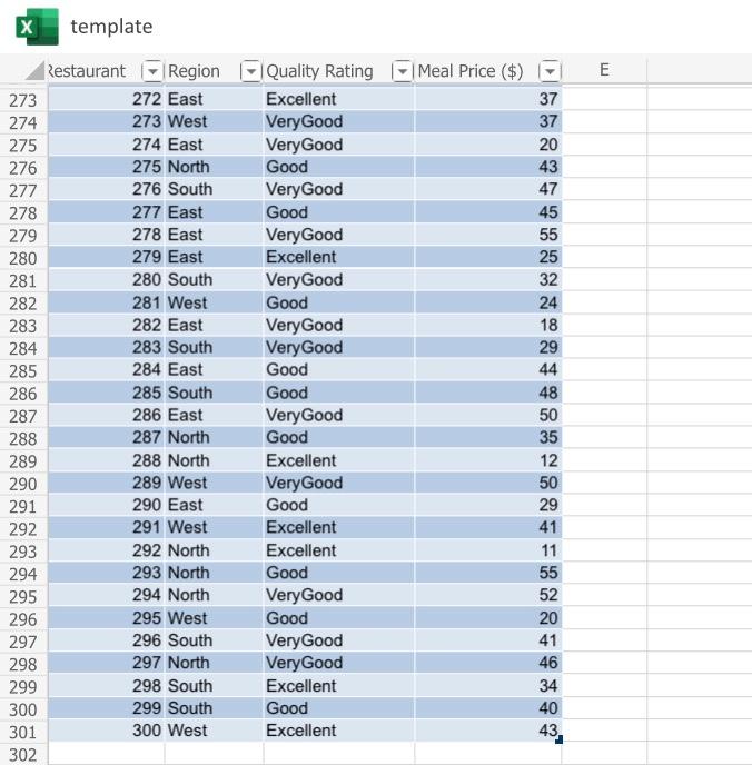 Solved Excel's PivotTable Report provides an excellent way | Chegg.com