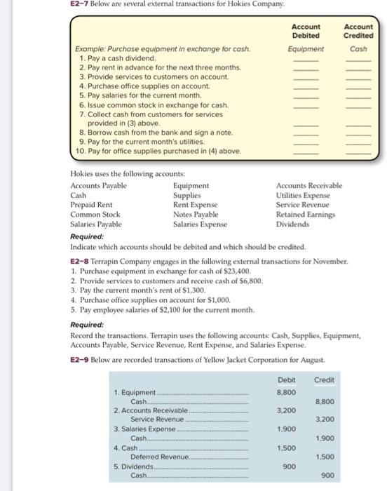 Solved E2-7 Below are several external transactions for | Chegg.com