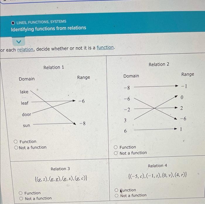 Solved O Lines Functions Systems Identifying Functions