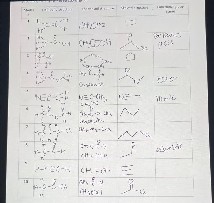 Solved what are the functional group names for the blank | Chegg.com