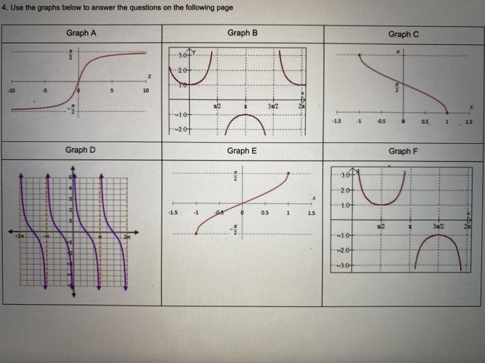 Solved Look at the graphs and create an explanation | Chegg.com