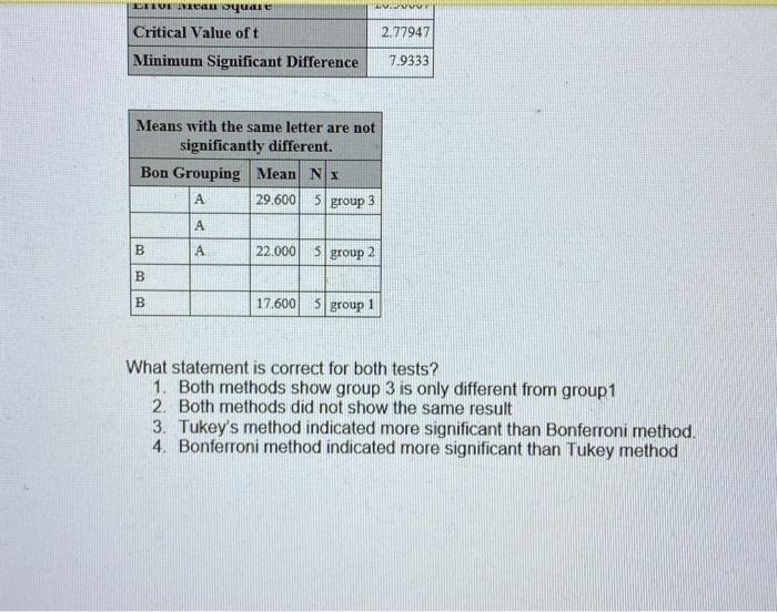 Solved Question 3) The following are SAS output for multiple | Chegg.com