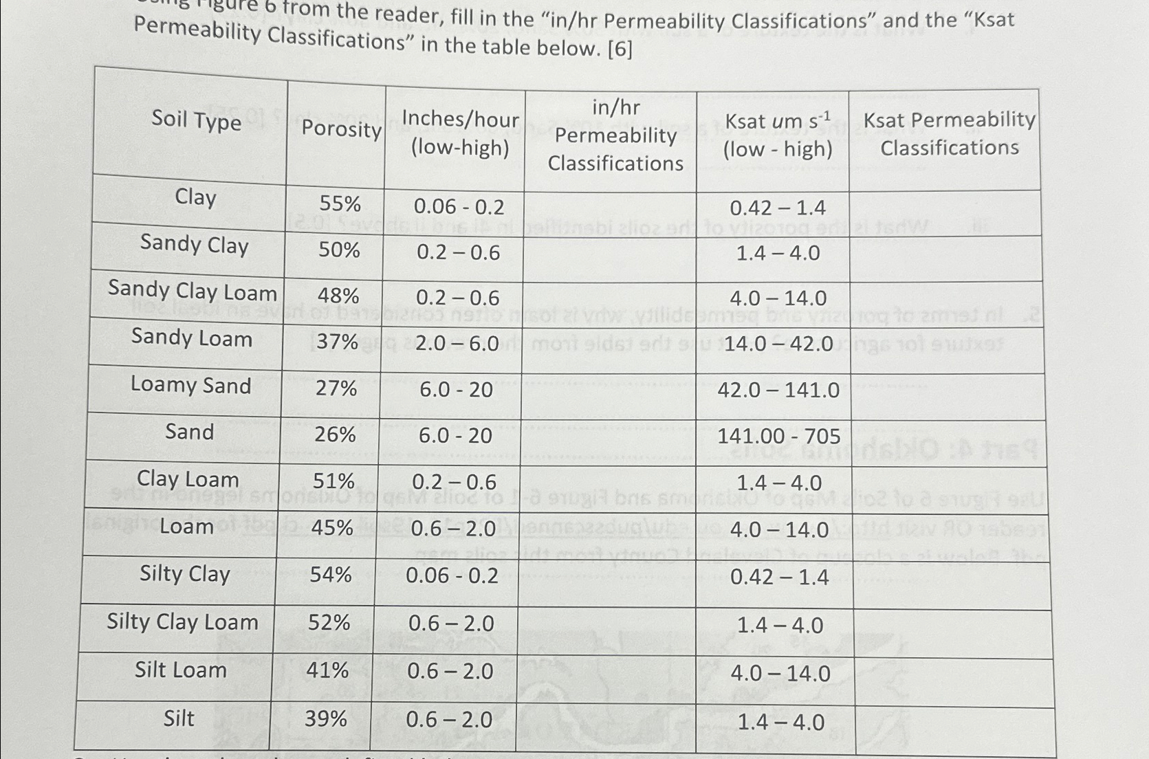 Solved 6 ﻿from the reader, fill in the "in/hr Permeability | Chegg.com
