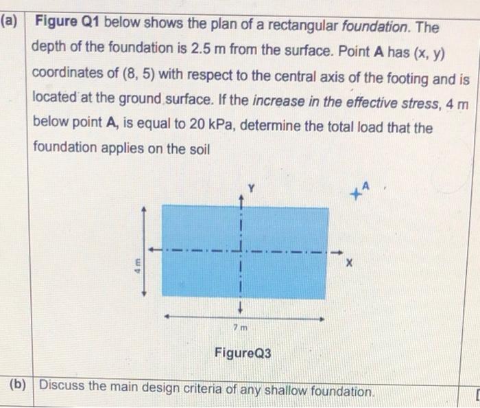 Solved (a) Figure Q1 below shows the plan of a rectangular | Chegg.com