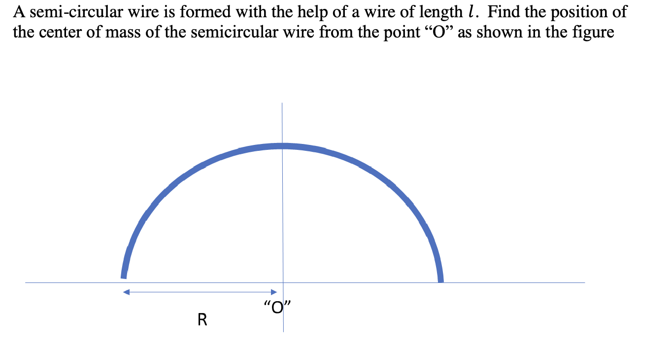 Solved A semi-circular wire is formed with the help of a | Chegg.com