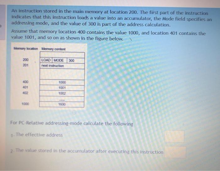 Solved An instruction stored in the main memory at location | Chegg.com