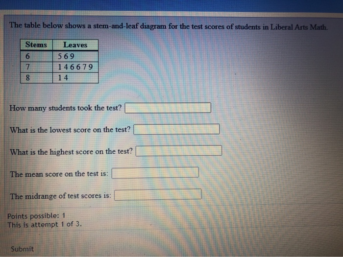 Solved The Table Below Shows A Stem And Leaf Diagram For The Chegg