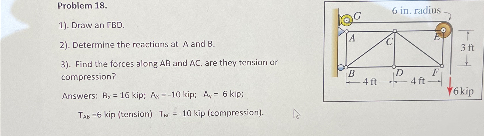 Solved Problem 18.. ﻿Draw an FBD.. ﻿Determine the reactions | Chegg.com