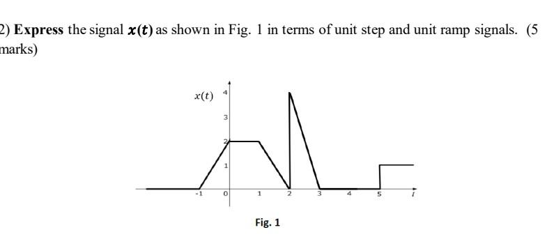 Solved 2) Express the signal x(t) as shown in Fig. 1 in | Chegg.com