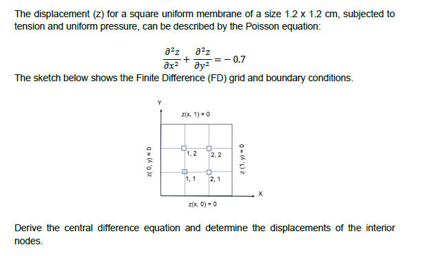Solved The displacement (z) ﻿for a square uniform membrane | Chegg.com