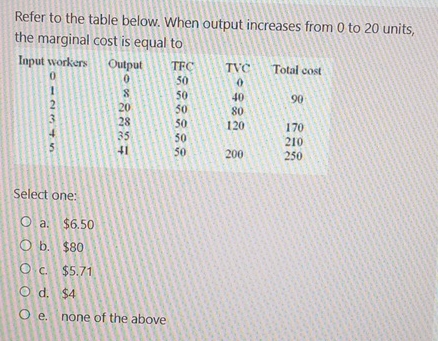 Solved Refer to the table below. When output increases from | Chegg.com