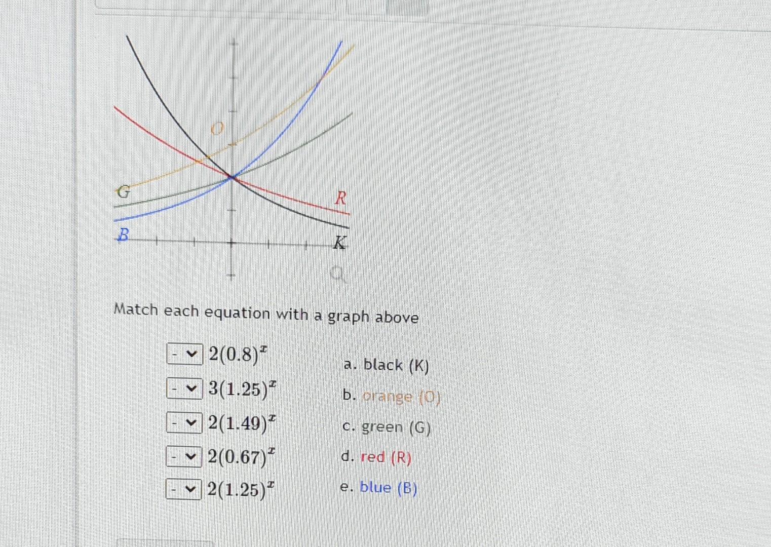 Solved Match each equation with a graph above 2(0.8)x a. | Chegg.com
