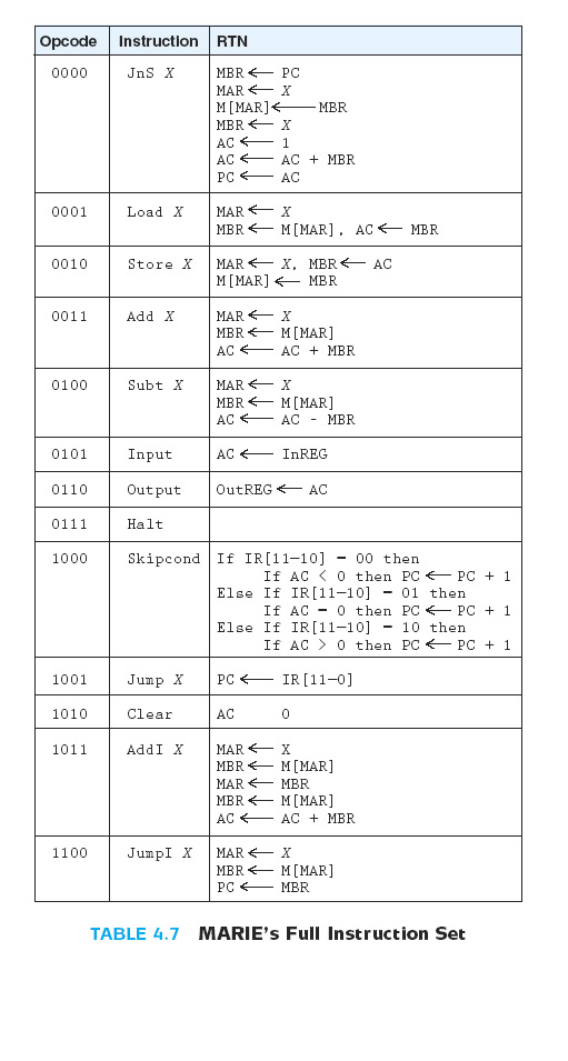 List The Hexadecimal Code For The Following Program 8407