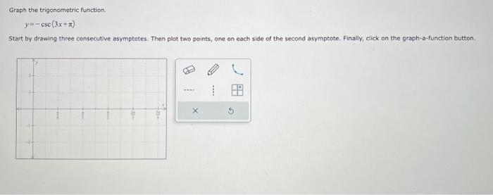 Graph the trigonometric function, y=−csc(3x+π) Start | Chegg.com