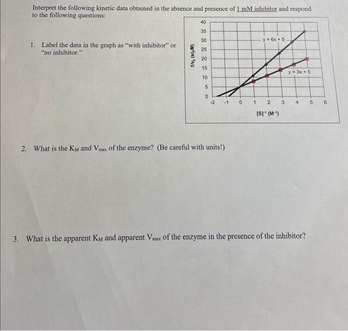 Solved Interpret the following kinetic data obtained in the | Chegg.com