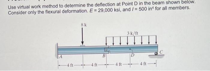 Solved Use virtual work method to determine the deflection | Chegg.com