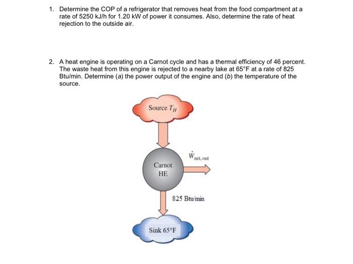 Solved 1. Determine the COP of a refrigerator that removes | Chegg.com