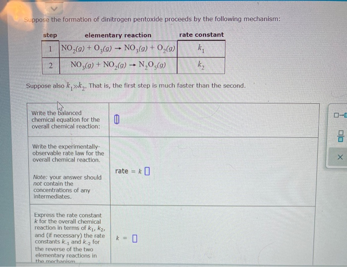 Solved Suppose the formation of dinitrogen pentoxide | Chegg.com