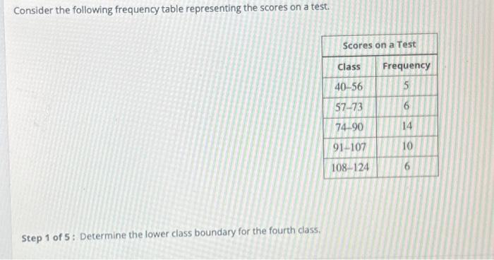 Solved Consider the following frequency table representing | Chegg.com