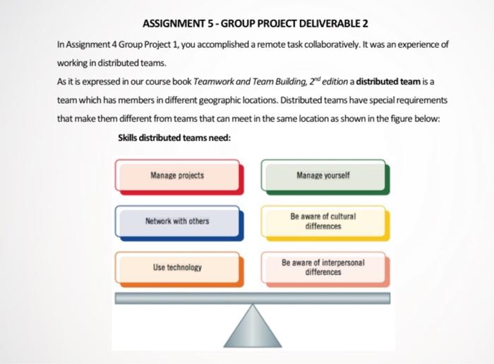 Solved in assignment 4we were asked that each member of our | Chegg.com