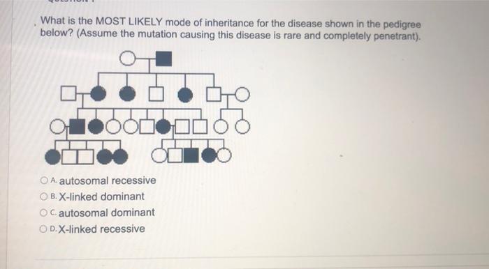 Solved What is the MOST LIKELY mode of inheritance for the | Chegg.com