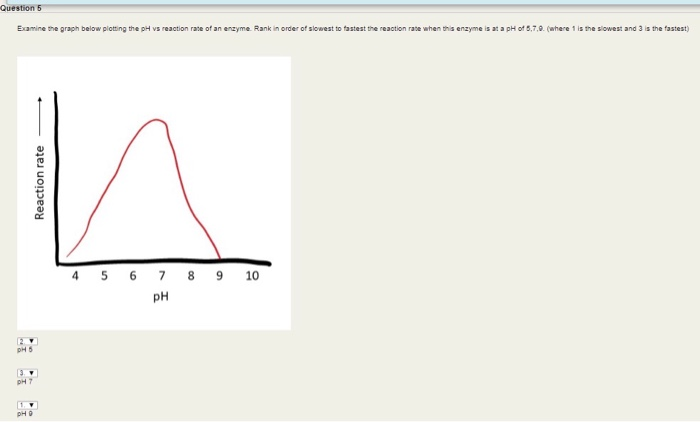 Solved Question 5 Examine the graph below plotting the pH vs | Chegg.com