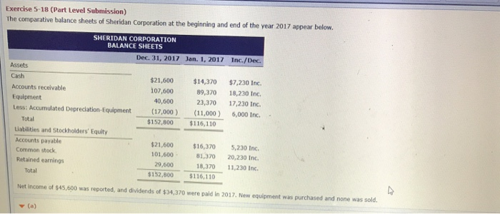 Solved Exercise 5-18 (Part Level Submission) The comparative | Chegg.com