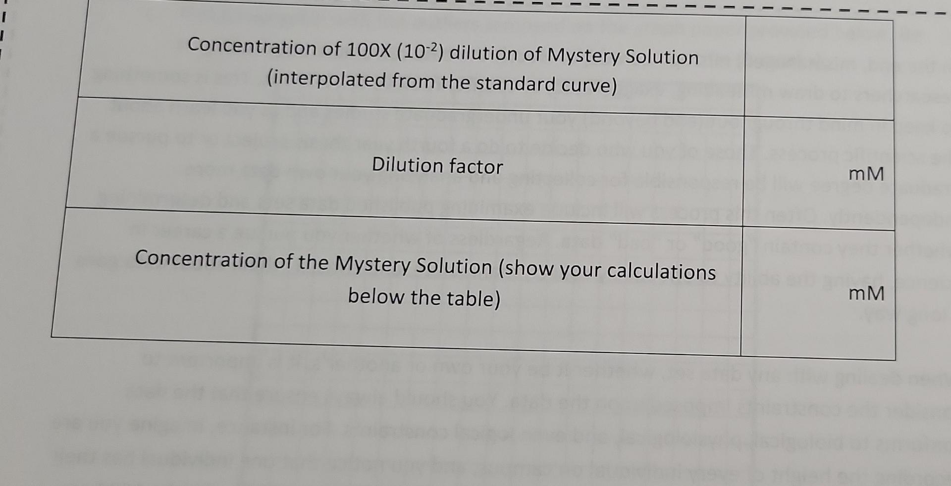 Solved Part I: Preparing Diluted Solutions and Determining | Chegg.com