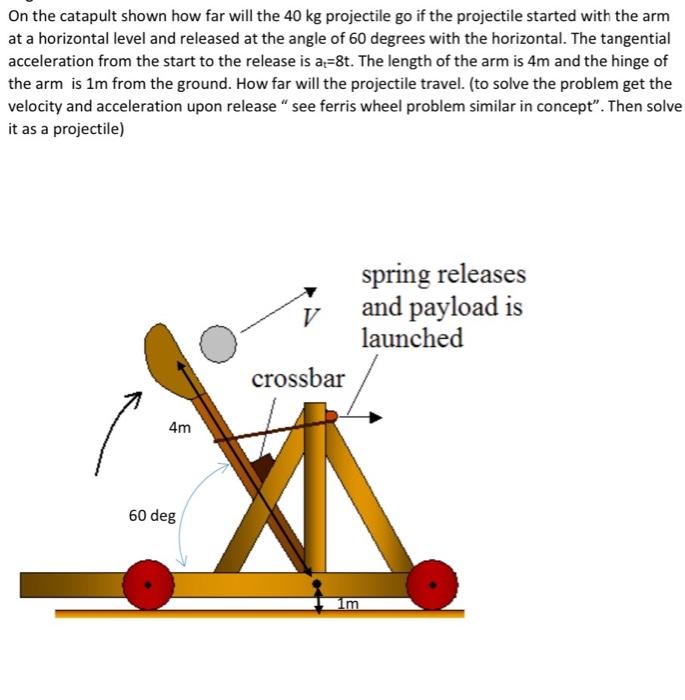 Solved On the catapult shown how far will the 40 kg | Chegg.com
