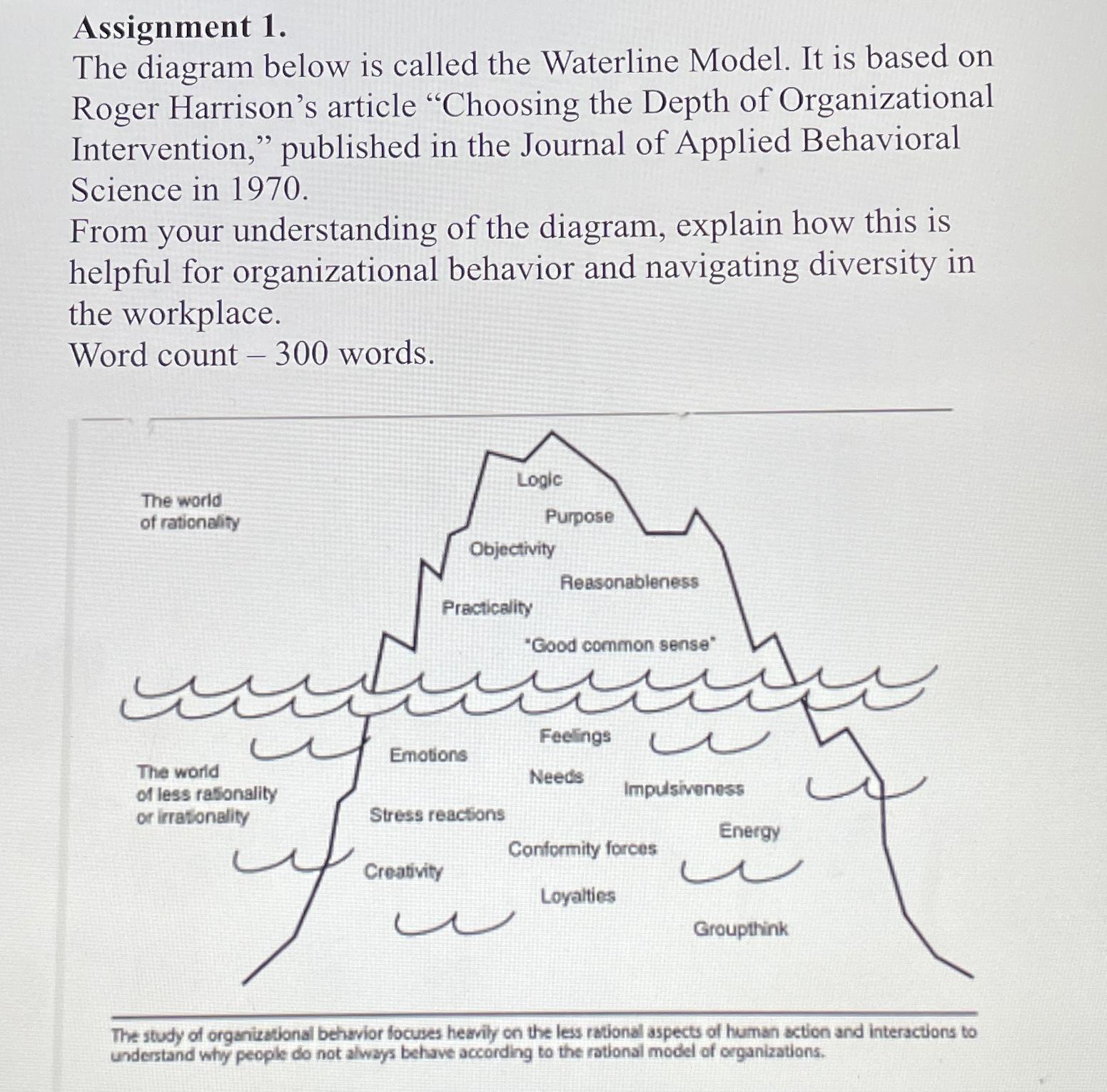 Solved Assignment 1.The diagram below is called the | Chegg.com
