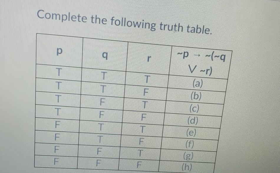 Solved Complete the following truth table. p q -p ~(-9 r T F | Chegg.com