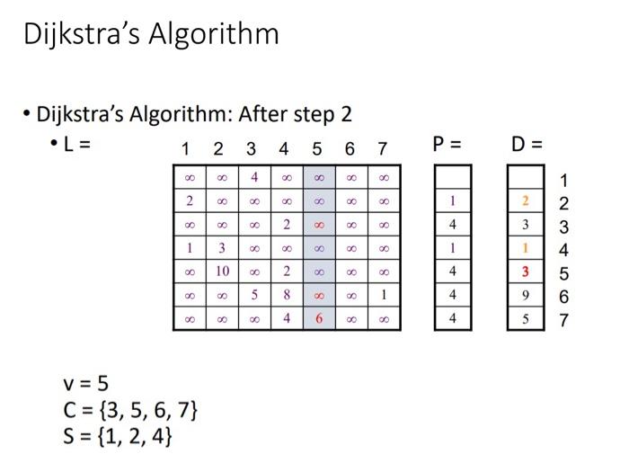 Solved Question 1 (20.0 marks) Consider the following | Chegg.com