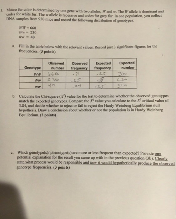 Solved 3 Mouse fur color is determined by one gene with two | Chegg.com