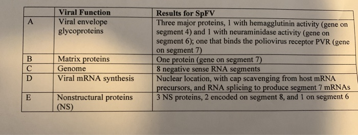Solved Q1) You are handed a vial that contains purified | Chegg.com