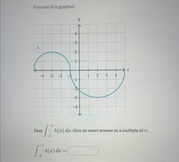 Solved Function h is graphed. Find ∫−5−1h(x)dx. Give an | Chegg.com