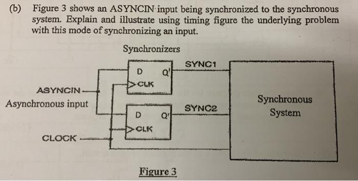 Solved (b) Figure 3 shows an ASYNCIN input being | Chegg.com