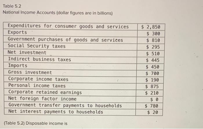 Solved Table 5.2 National Income Accounts (dollar figures | Chegg.com
