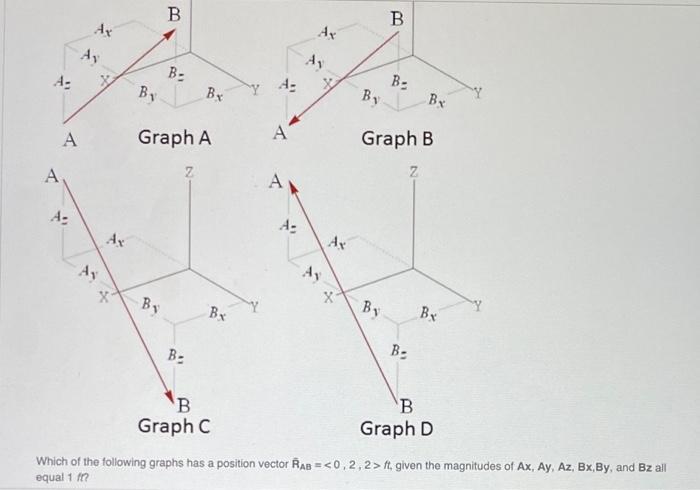 Solved Which of the following graphs has a position vector | Chegg.com