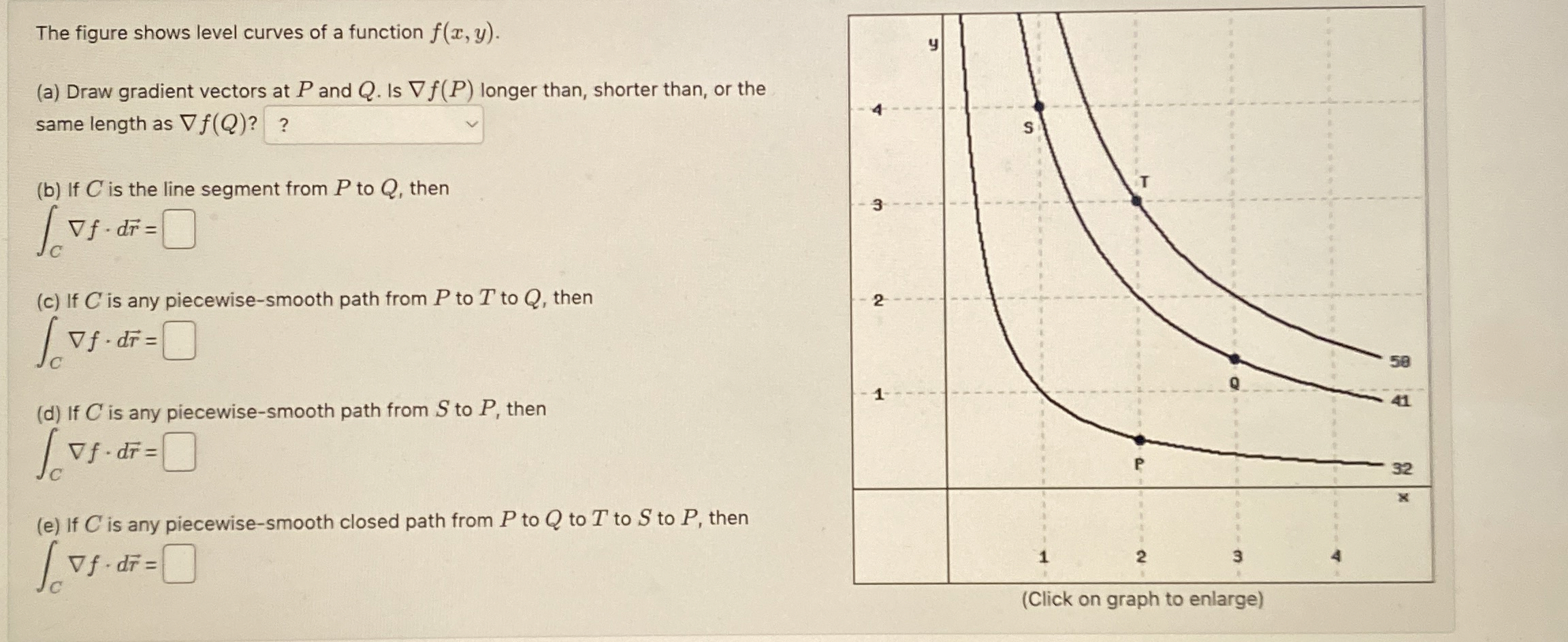 Solved The figure shows level curves of a function | Chegg.com