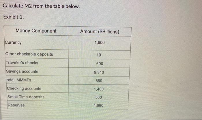 Solved Calculate M2 from the table below. Exhibit 1. Money | Chegg.com