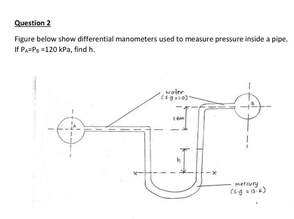 Solved Figure below show differential manometers used to | Chegg.com