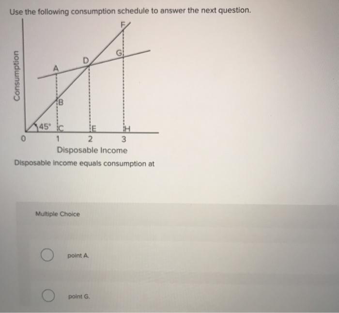 Solved Use the following consumption schedule to answer the | Chegg.com